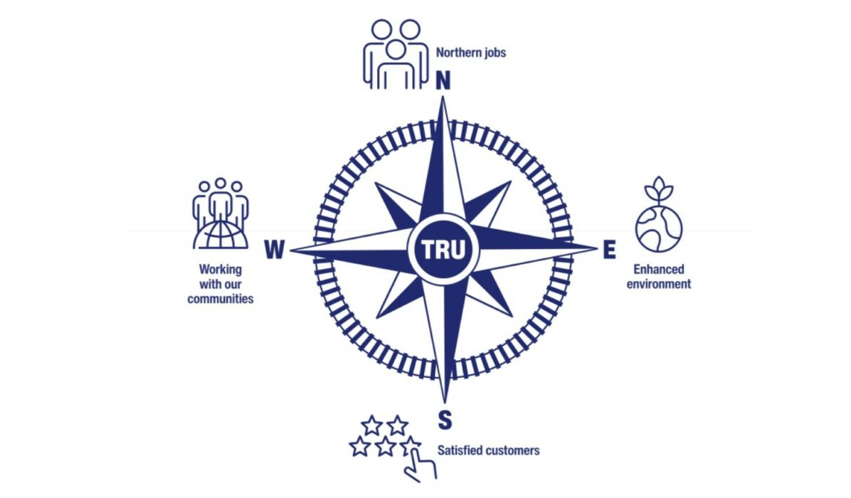 Our Guiding Compass - Transpennine Route Upgrade