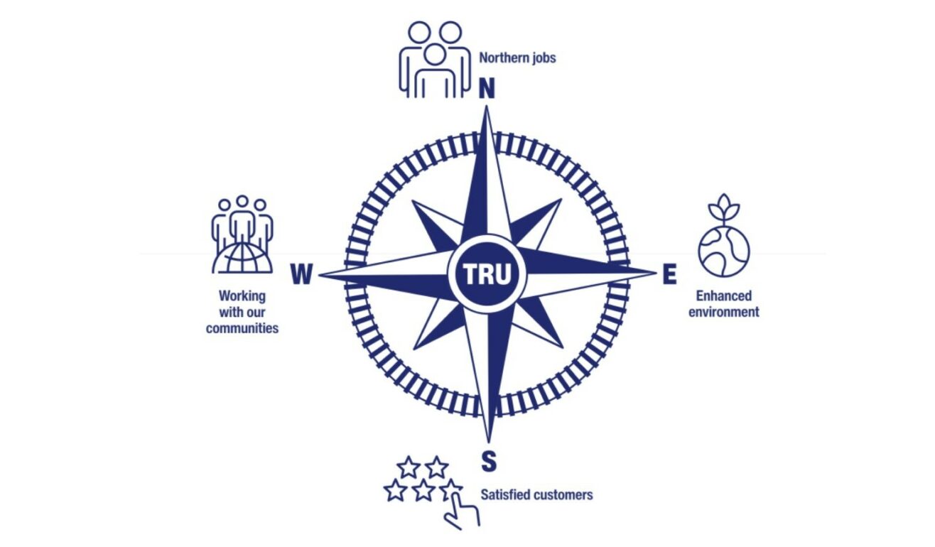 Our Guiding Compass - Transpennine Route Upgrade