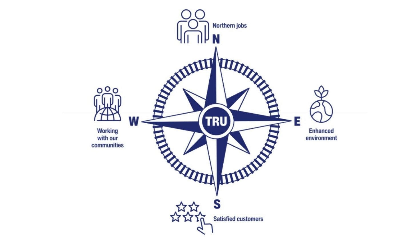 Our Guiding Compass - Transpennine Route Upgrade