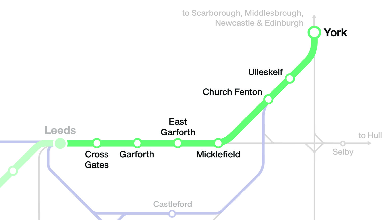 Our Projects - Transpennine Route Upgrade