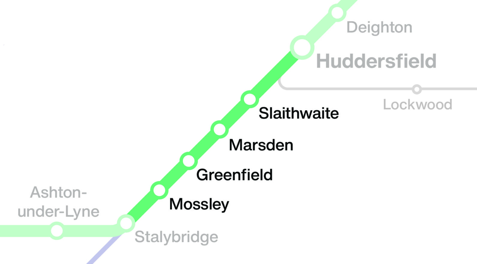 Our Projects - Transpennine Route Upgrade