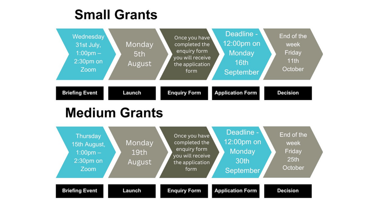 TRU launches new £175,000 Community Fund - Transpennine Route Upgrade